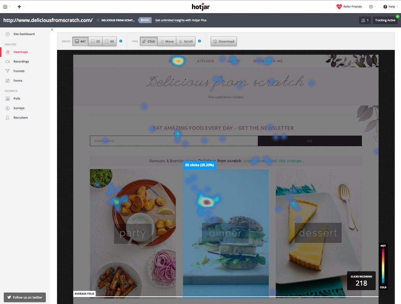 Starting a food blog • Delicious from scratch